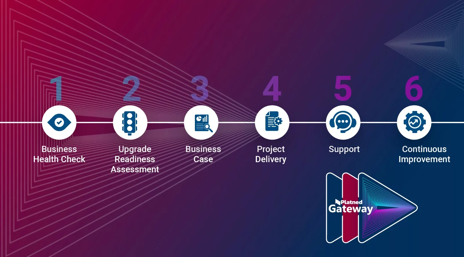 Platned: your ERP partner in the US success roadmap - Platned US